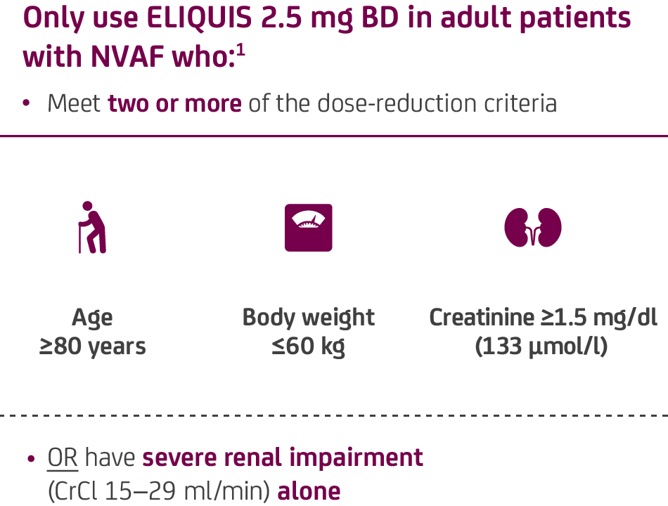 ELIQUIS apixaban Dosing For NVAF Patients ELIQUIS IRELAND